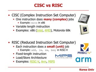 CA-Lec4-RISCV-Instructions-1aaaaaaaaaa.pptx
