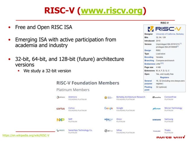 CA-Lec4-RISCV-Instructions-1aaaaaaaaaa.pptx