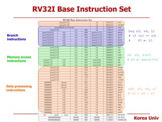 CA-Lec4-RISCV-Instructions-1aaaaaaaaaa.pptx
