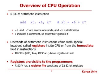 CA-Lec4-RISCV-Instructions-1aaaaaaaaaa.pptx