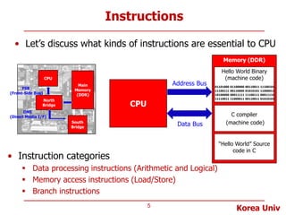 CA-Lec4-RISCV-Instructions-1aaaaaaaaaa.pptx
