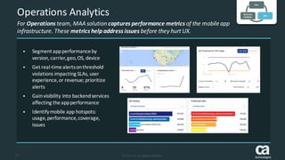 CA Mobile App Analytics | PDF