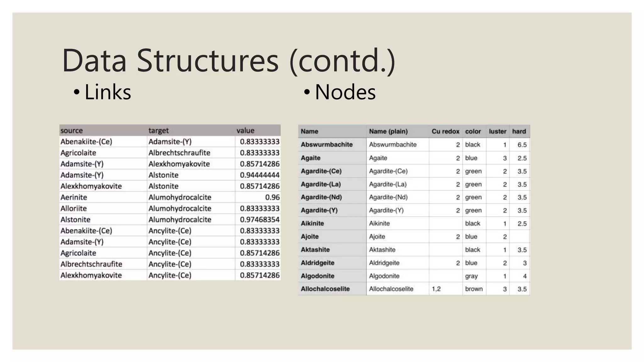 Insights from Knowledge Graphs | PPT
