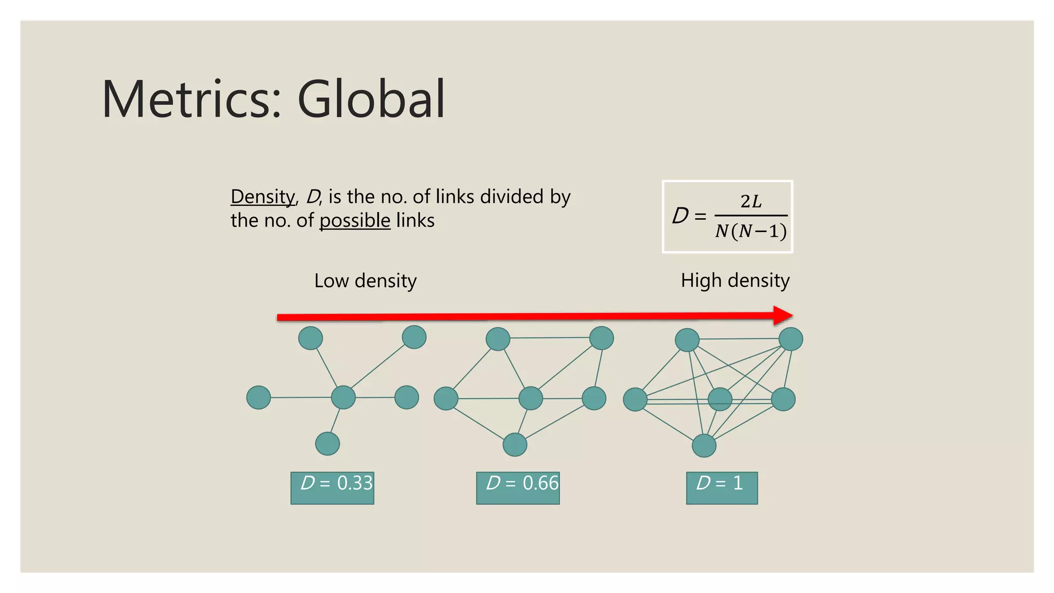 Insights from Knowledge Graphs | PPT