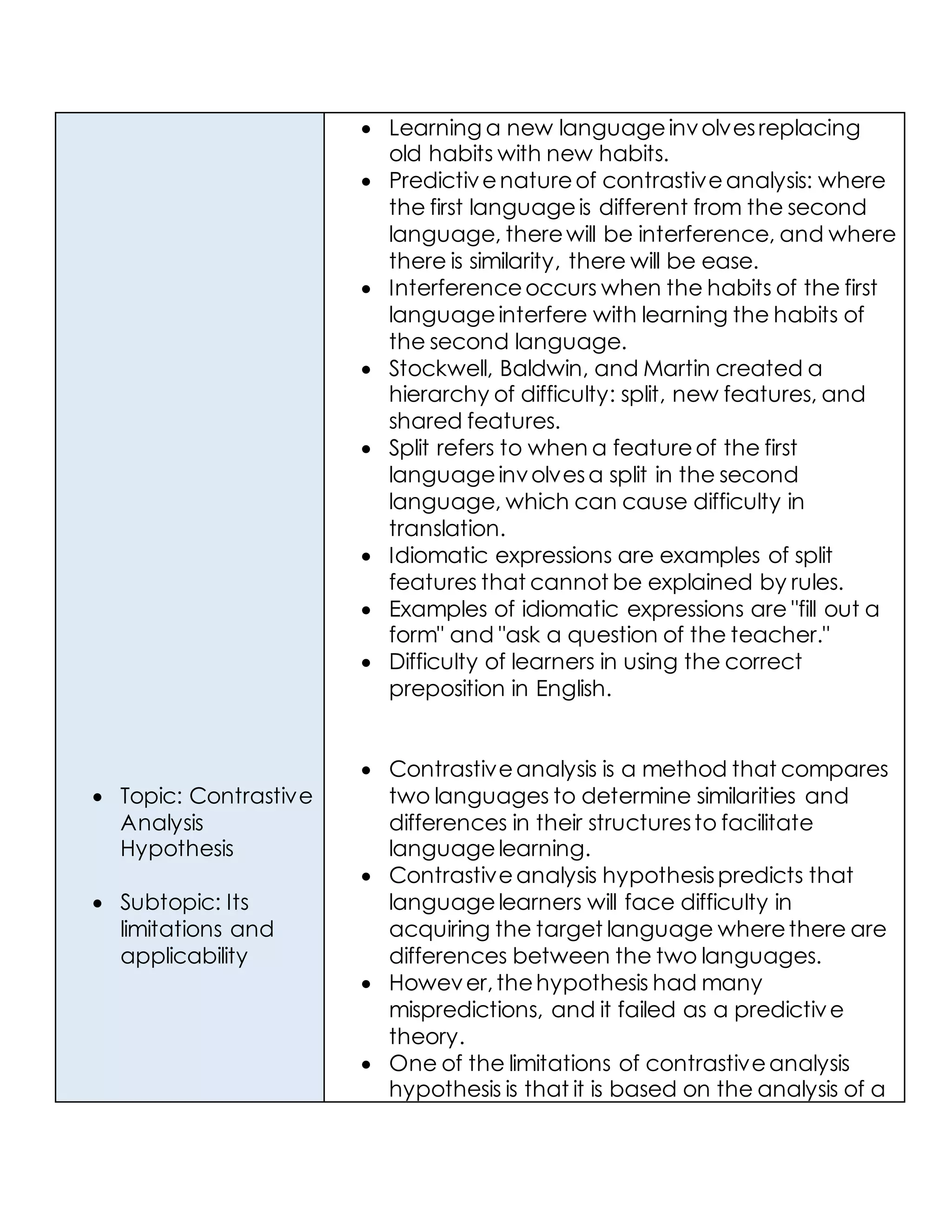 Contrastive Analysis | PDF