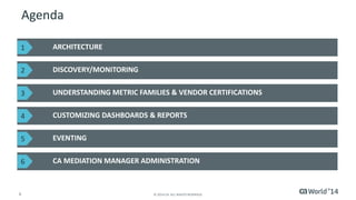 CA Performance Management Deep Dive | PDF