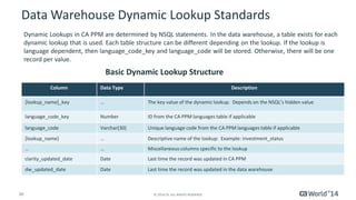 Hands-On Lab: CA PPM Data Warehouse | PPT
