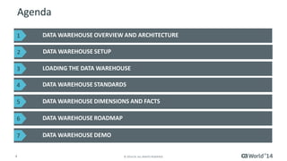 Hands-On Lab: CA PPM Data Warehouse | PPT