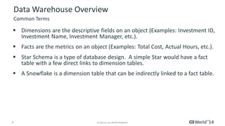 Hands-On Lab: CA PPM Data Warehouse | PPT