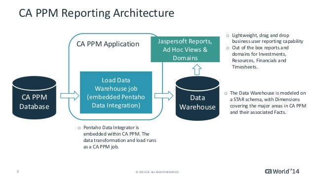 Hands-On Lab: CA PPM Data Warehouse