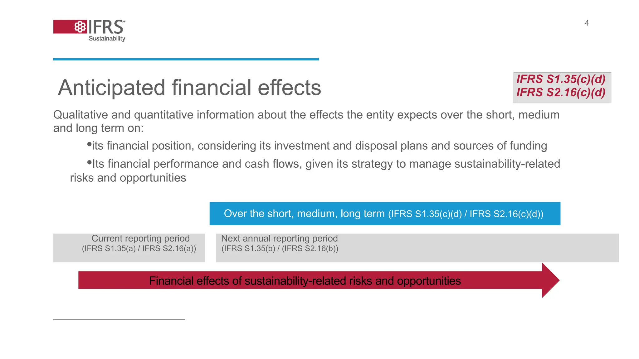 ca-presentation-p2.pptx IFRS S1 and S2 Current and Anticipated ...