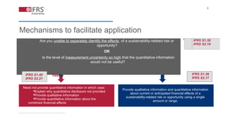 ca-presentation-p2.pptx IFRS S1 and S2 Current and Anticipated ...