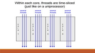 CA presentation of multicore processor | PPTX | Computing | Technology ...