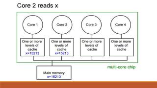 CA presentation of multicore processor | PPTX | Computing | Technology ...