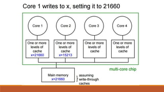 CA presentation of multicore processor | PPTX | Computing | Technology ...