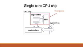 CA presentation of multicore processor | PPTX | Computing | Technology ...