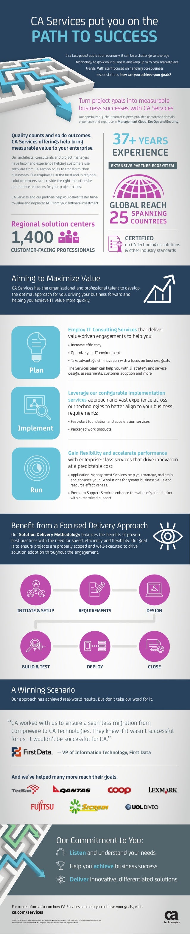 [Infographic] CA Services Put You on the Path to Success