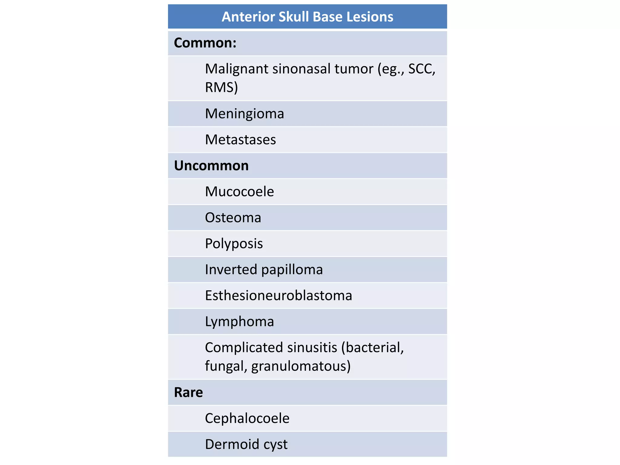 Imaging in Skull base | PPTX