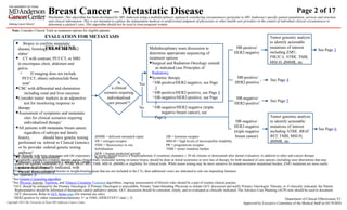 ca-treatment-breast-metastatic-web-algorithm.pptx