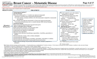 ca-treatment-breast-metastatic-web-algorithm.pptx