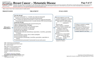 ca-treatment-breast-metastatic-web-algorithm.pptx
