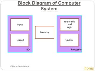 CS6303 - Computer Architecture | PPTX