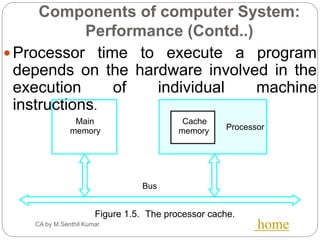 CS6303 - Computer Architecture | PPTX | Operating Systems | Computer Software and Applications