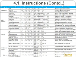 CS6303 - Computer Architecture | PPTX | Operating Systems | Computer Software and Applications