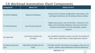 CA Workload Automation iDash: Real World Use | PDF | Operating Systems ...