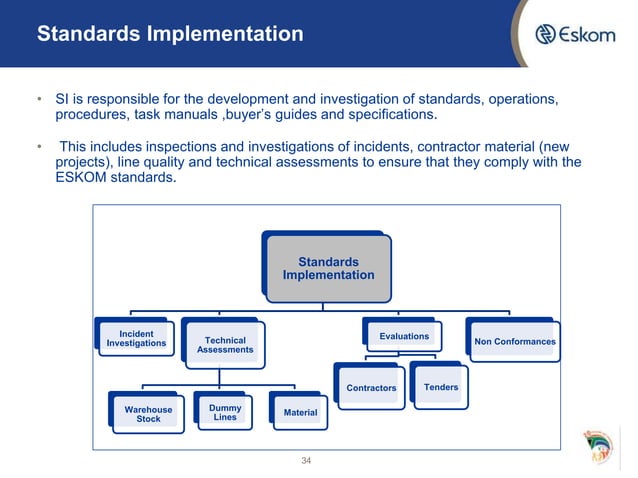 EIT_Presentation | PPTX