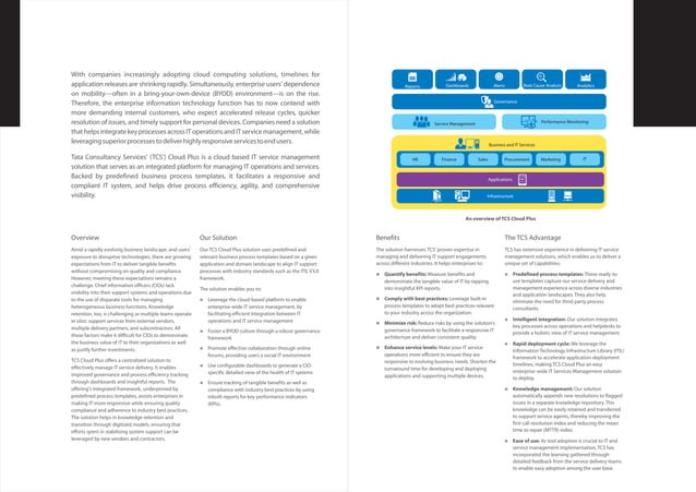 TCS Cloud Plus_080415 | PPT