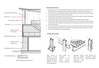 Building Technology I : Project 2 : Construction Solutions | PDF