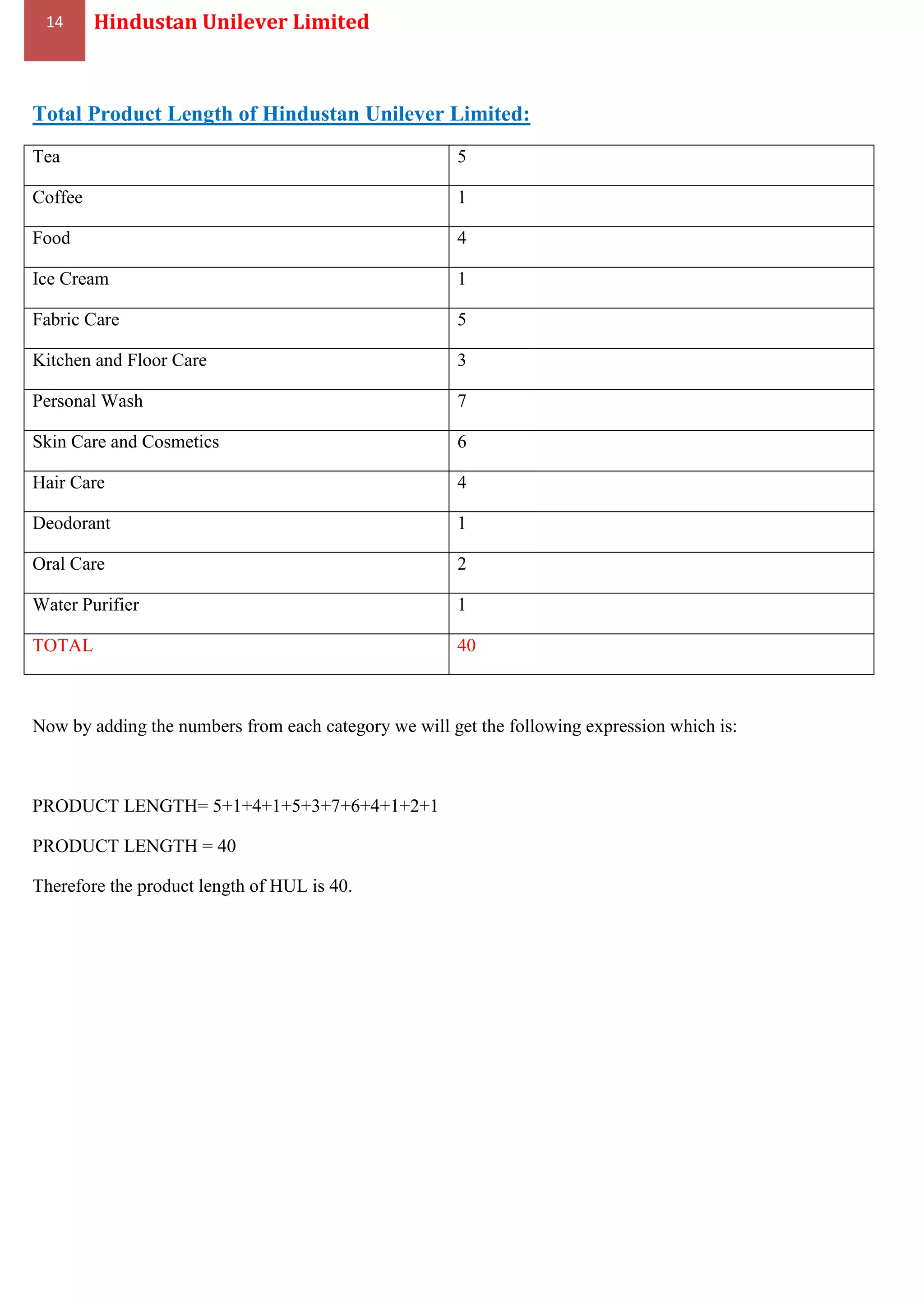 HUL PRODUCT MIX | PDF