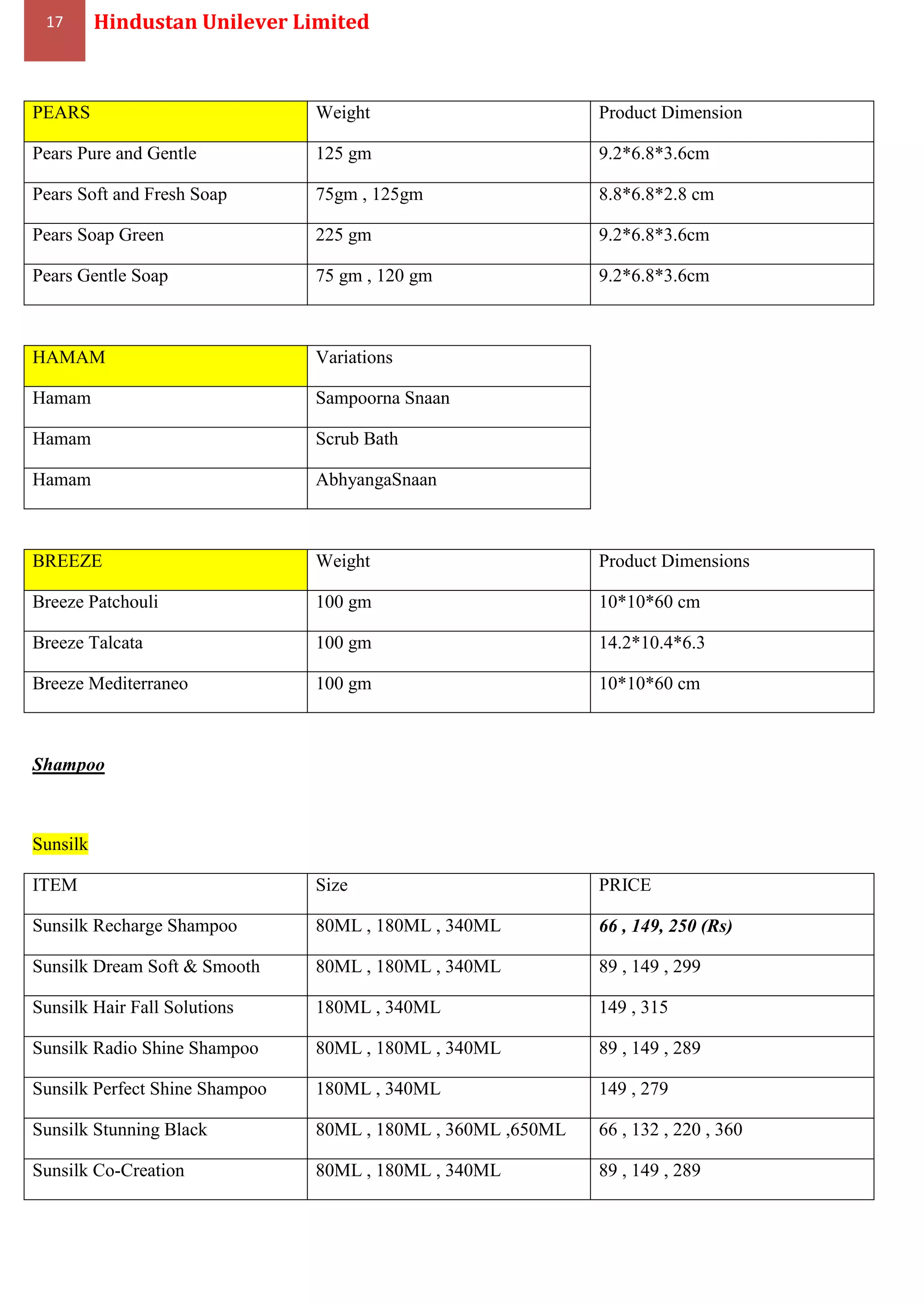 HUL PRODUCT MIX | PDF