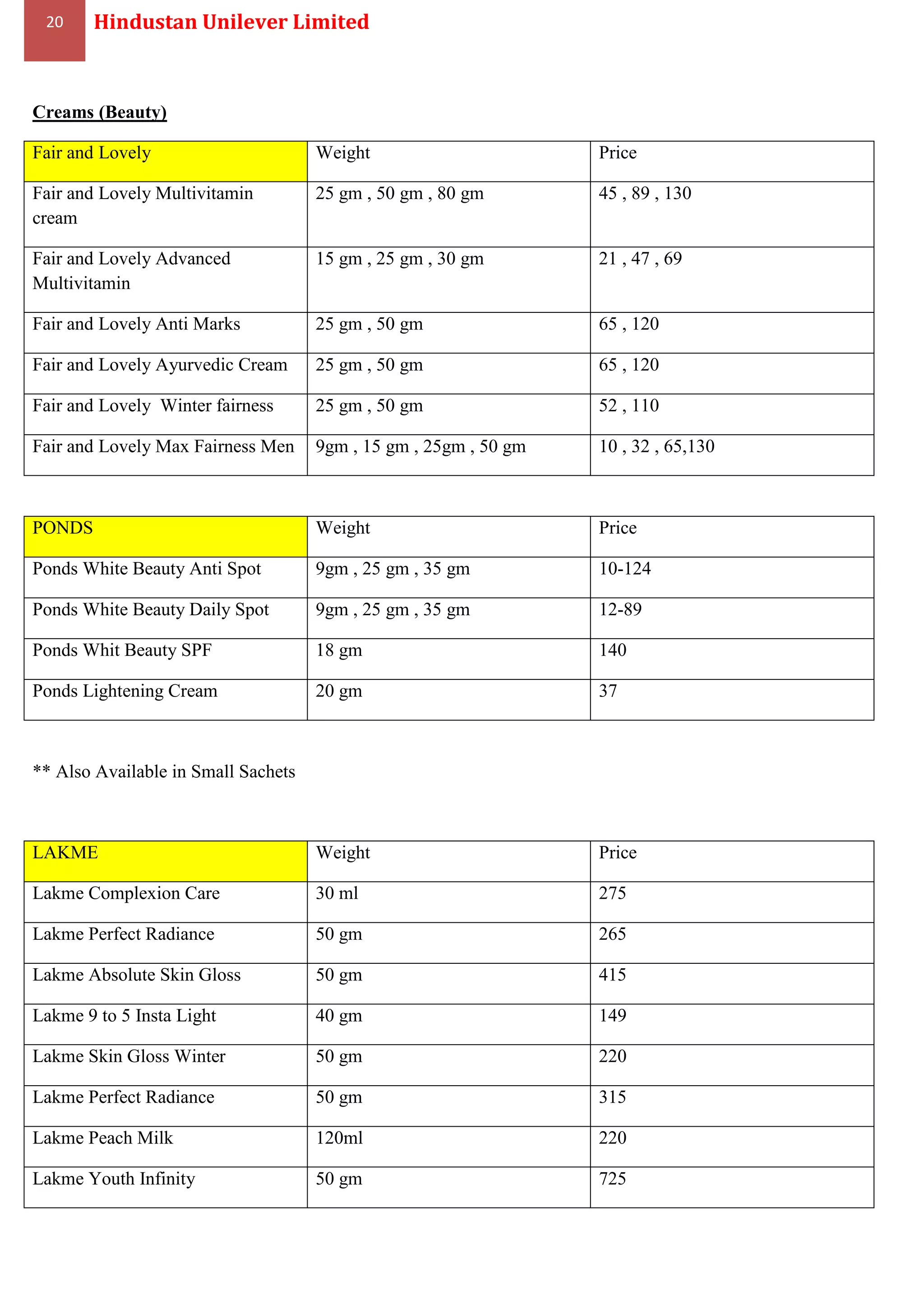 HUL PRODUCT MIX | PDF