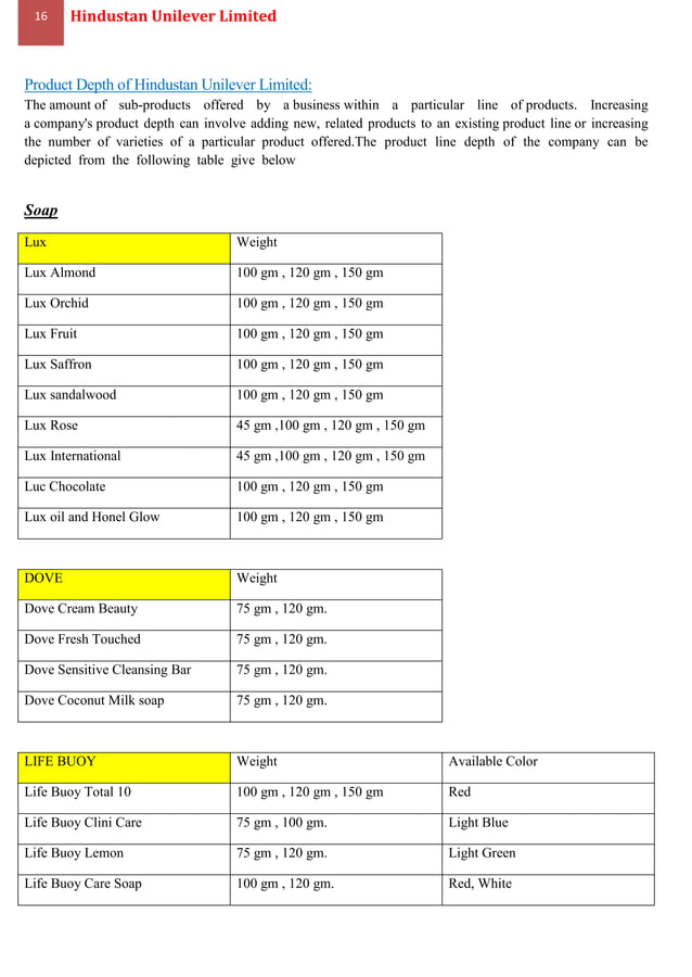 HUL PRODUCT MIX | PDF | Skin Care | Beauty
