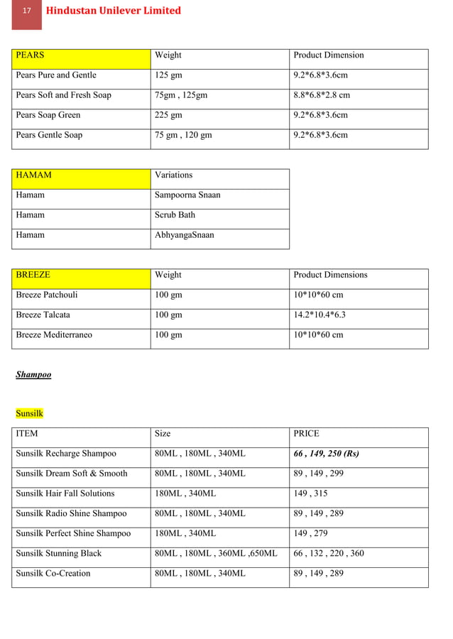 HUL PRODUCT MIX | PDF | Skin Care | Beauty
