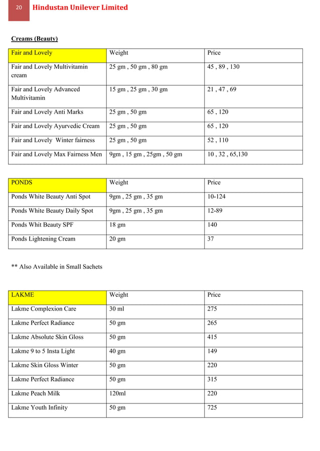 HUL PRODUCT MIX | PDF | Skin Care | Beauty