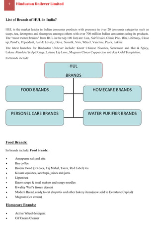 HUL PRODUCT MIX | PDF