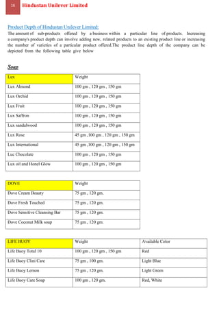 Hindustan Unilever All Products List