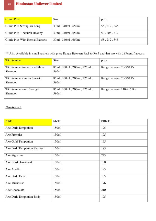 Hindustan Unilever All Products List