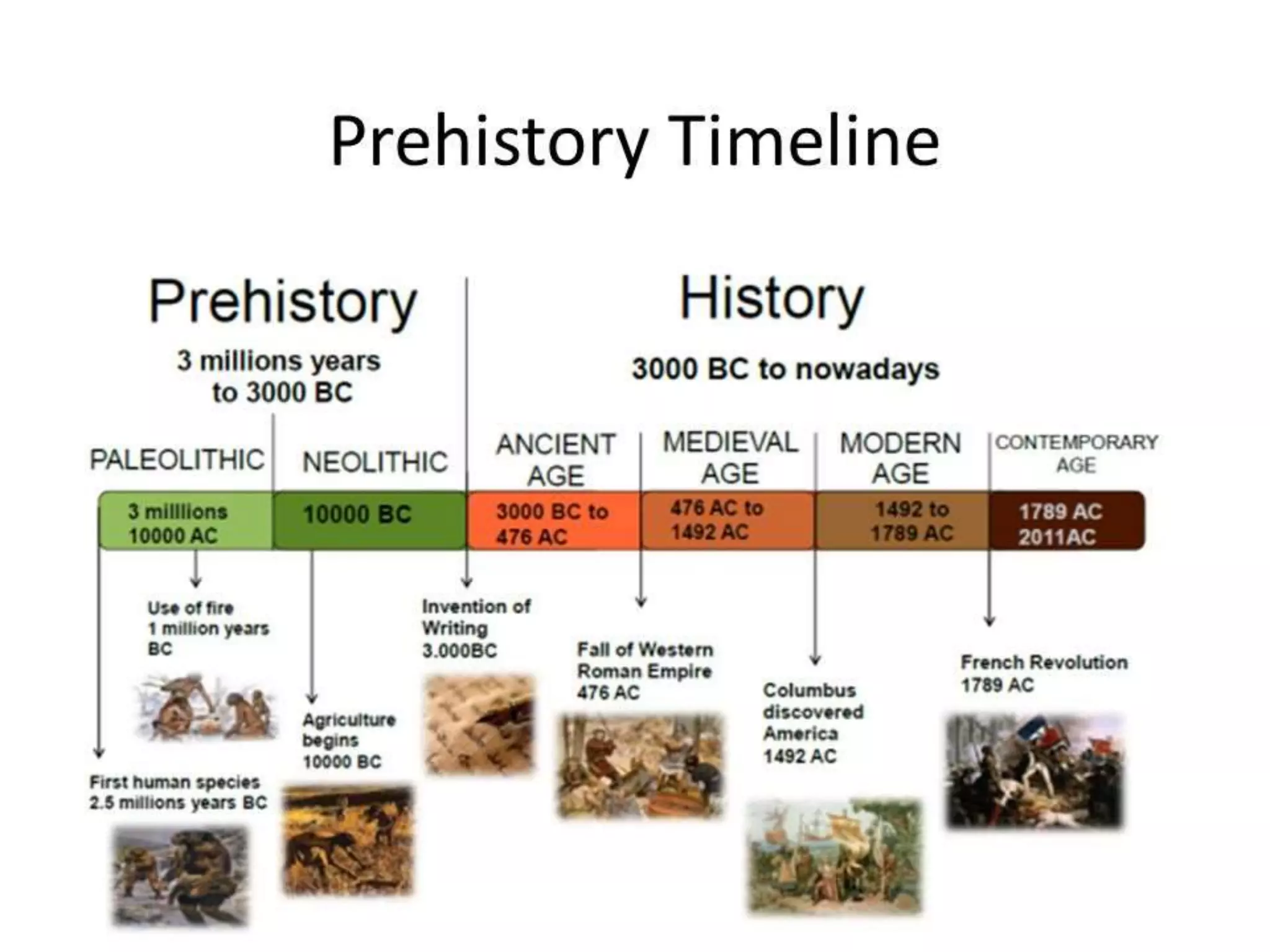 AP Art History Global Prehistory | PPTX