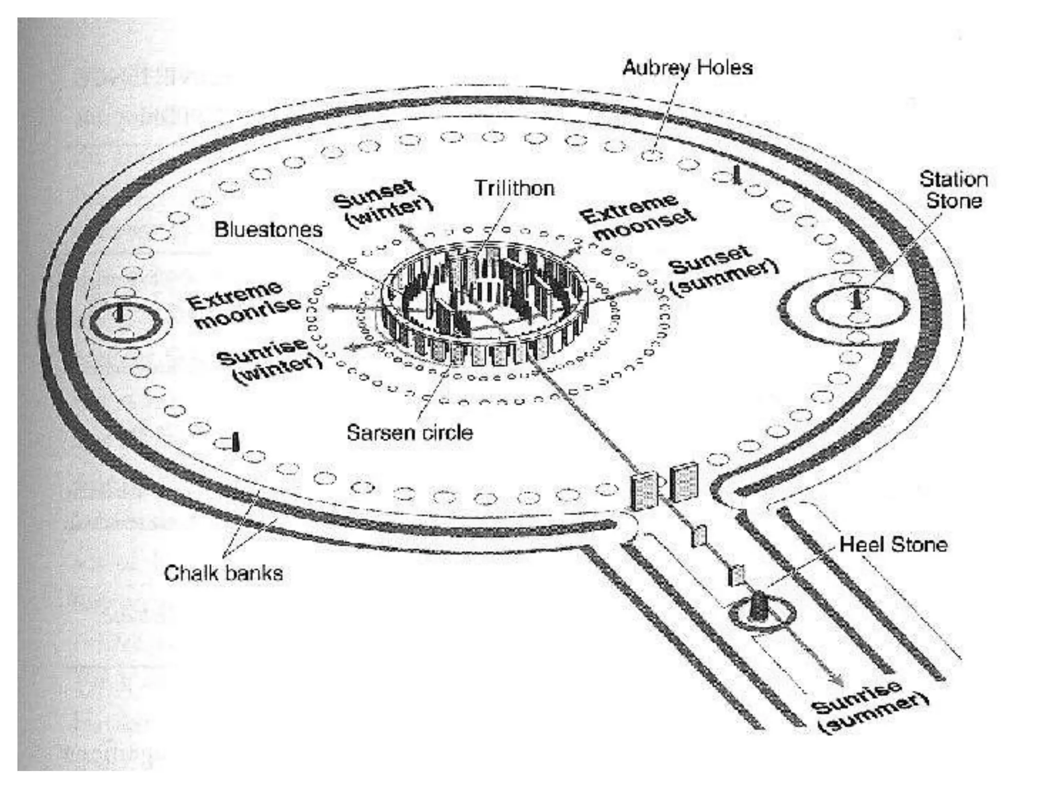 AP Art History Global Prehistory | PPTX | Geology | Science