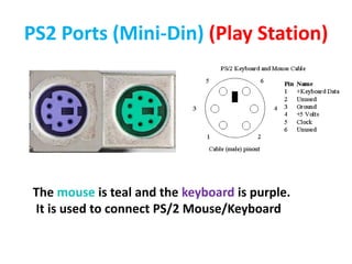 Ports of Mother Board | PPTX