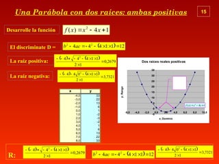 Teoria de Funciones de variable real. dominio y rango | PPT