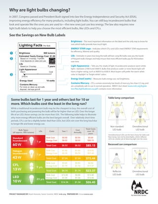 NRDC_lighting_handout_101713 | PDF