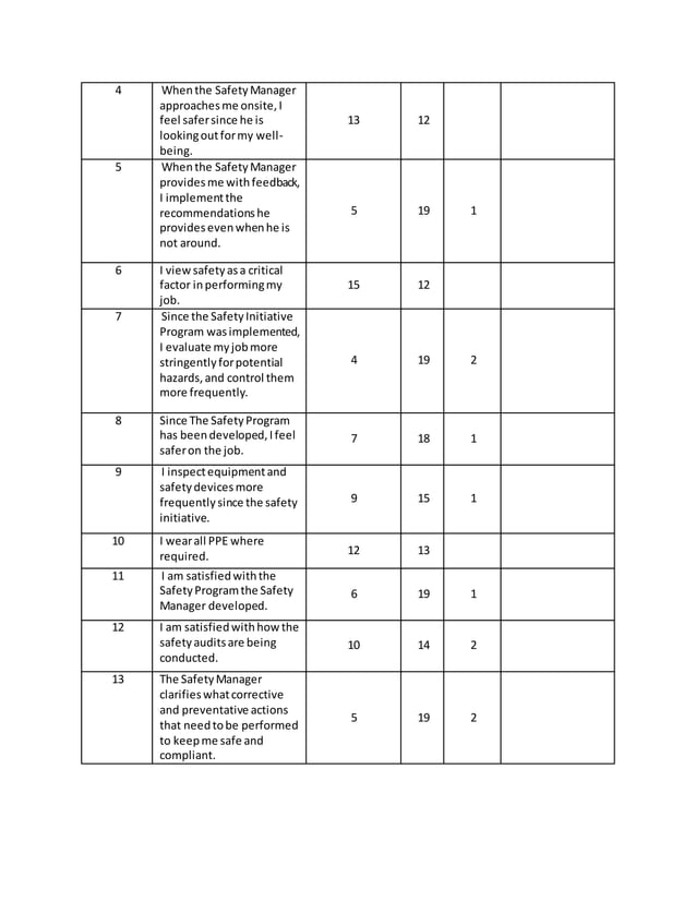 Christian Havens Safety Perception Report | PDF