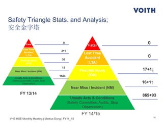 2015-06 HSE Culture Program | PPT