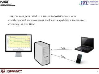 Measuring the Combinatorial Coverage of Software in Real Time | PPTX