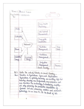 Ca 1 ece856 deepak | PDF